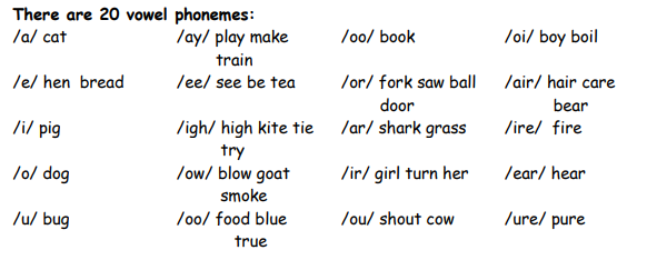 Nova Primary Academy - Phonics